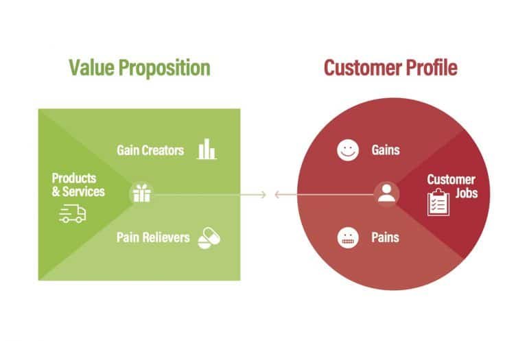 Use This Tool to Find the Right Customer for Your Product Business ...