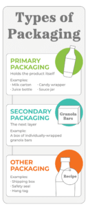 Food Packaging Design Guide - Creme de Mint design